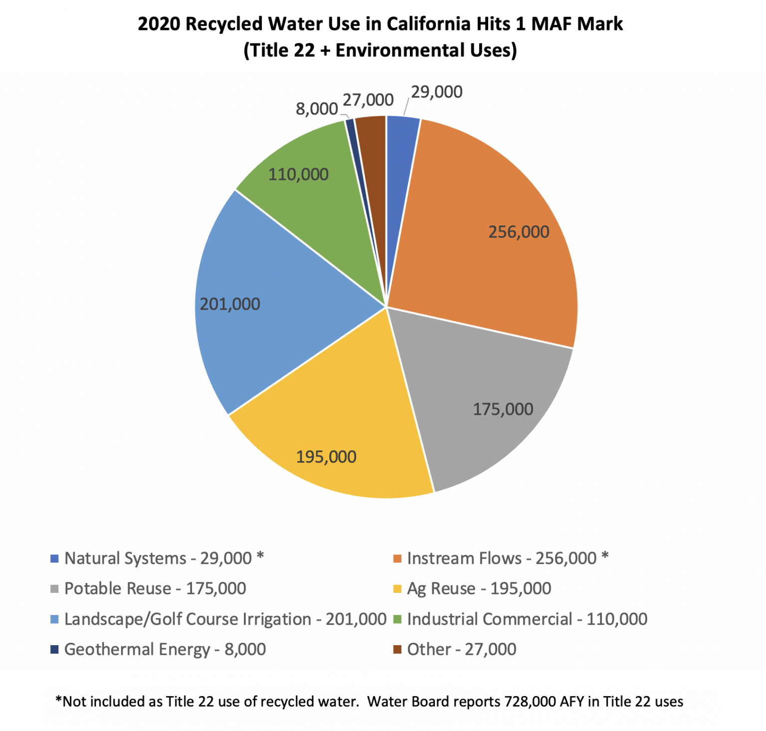 California | WateReuse Association