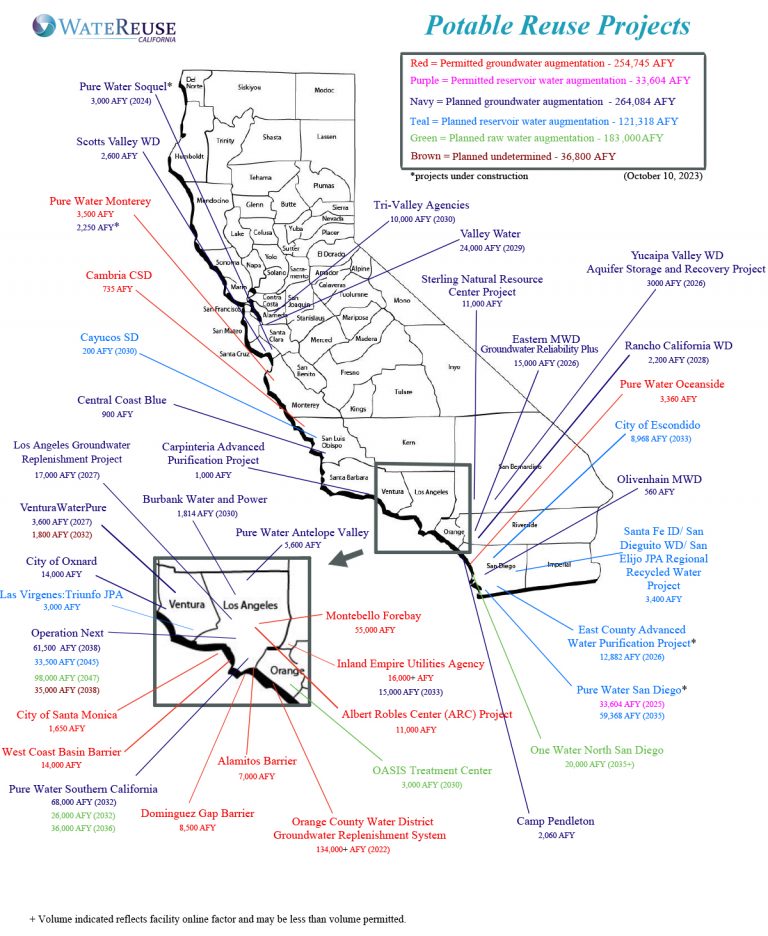 WateReuse Association