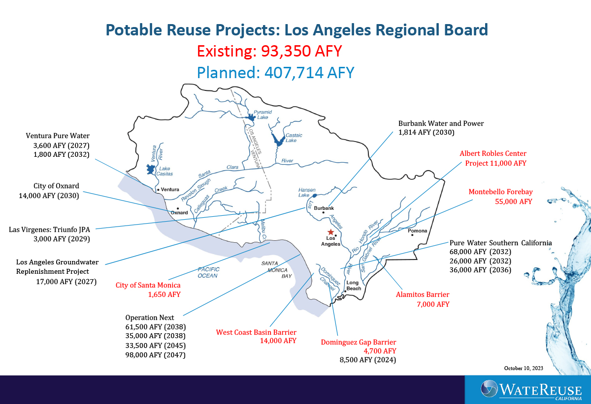 WateReuse Association