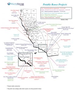WateReuse Association